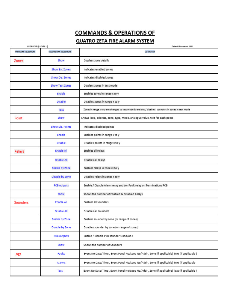 Quatro Facp Operations & Commands | PDF | Computer Network | Network Topology