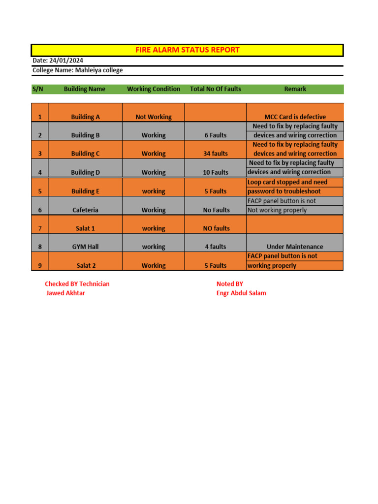 Fire Alarm Status | PDF