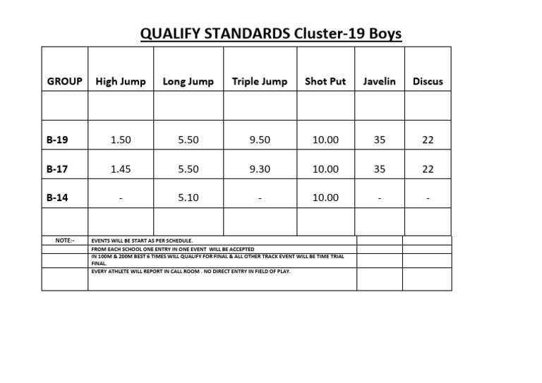 Qualify Standard | PDF