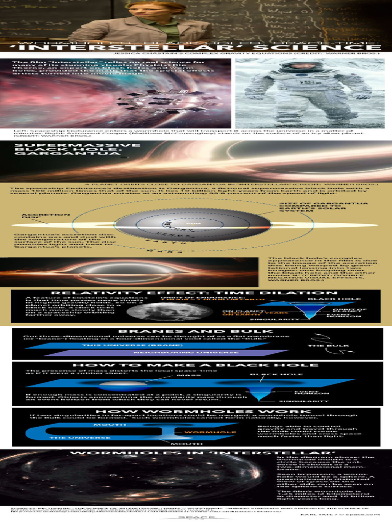 Interstellar Infographic 2 | PDF