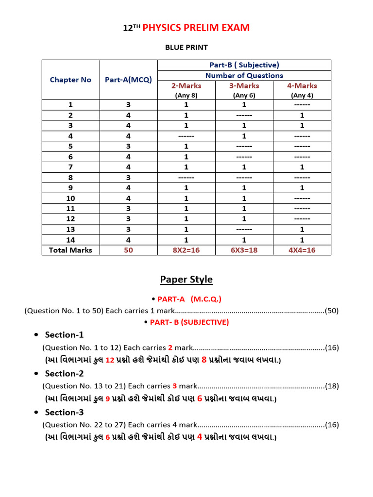 12-Physics -Blue Print | PDF