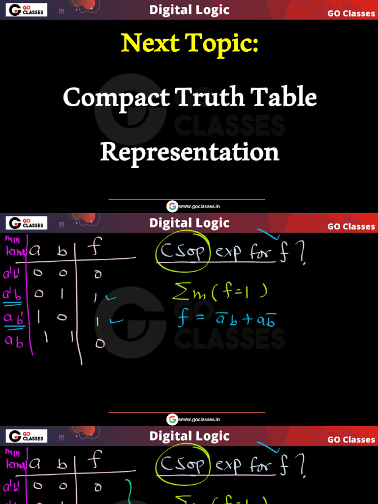 026 Lecture 6B K Map Part 2 Minimization of Boolean Expr | PDF