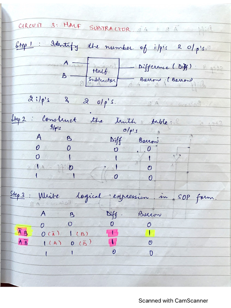 Module 2 Notes | PDF