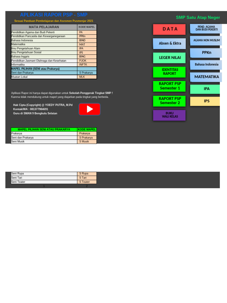 Contoh RAPORT VII IKM | PDF