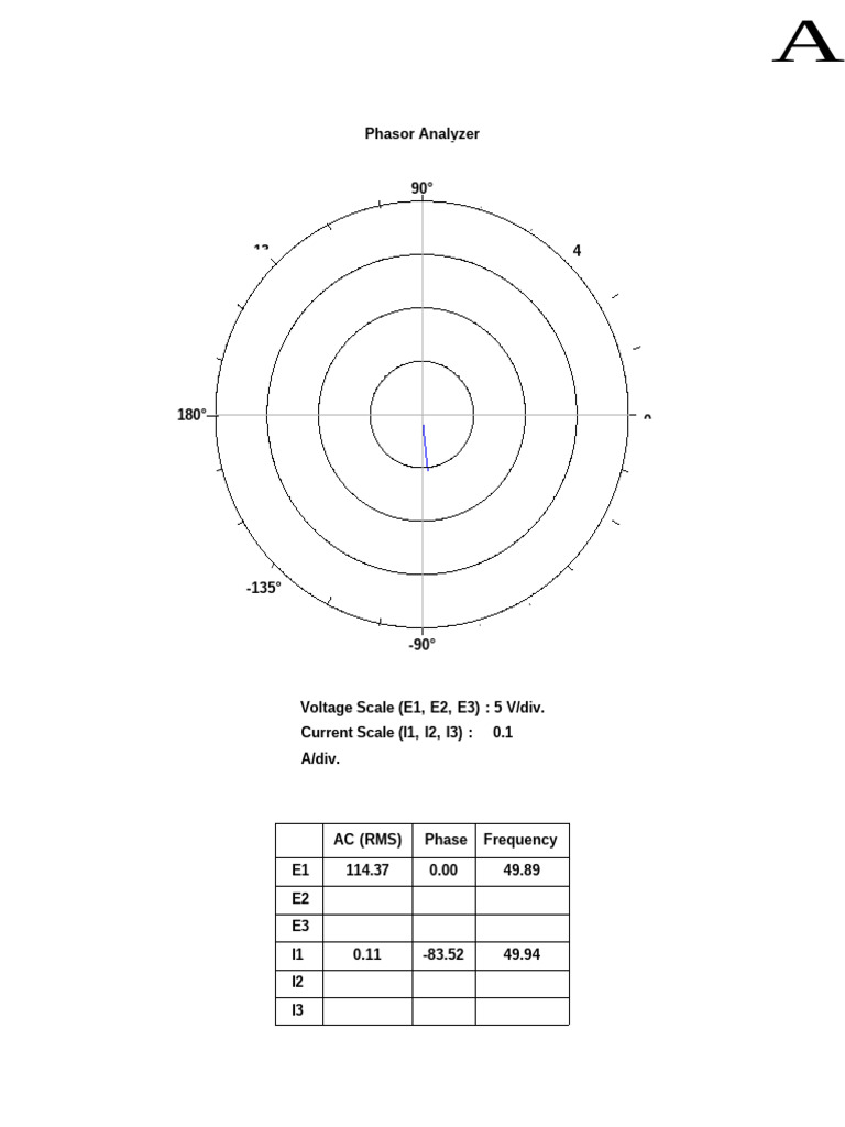 Phasor Analyzer | PDF