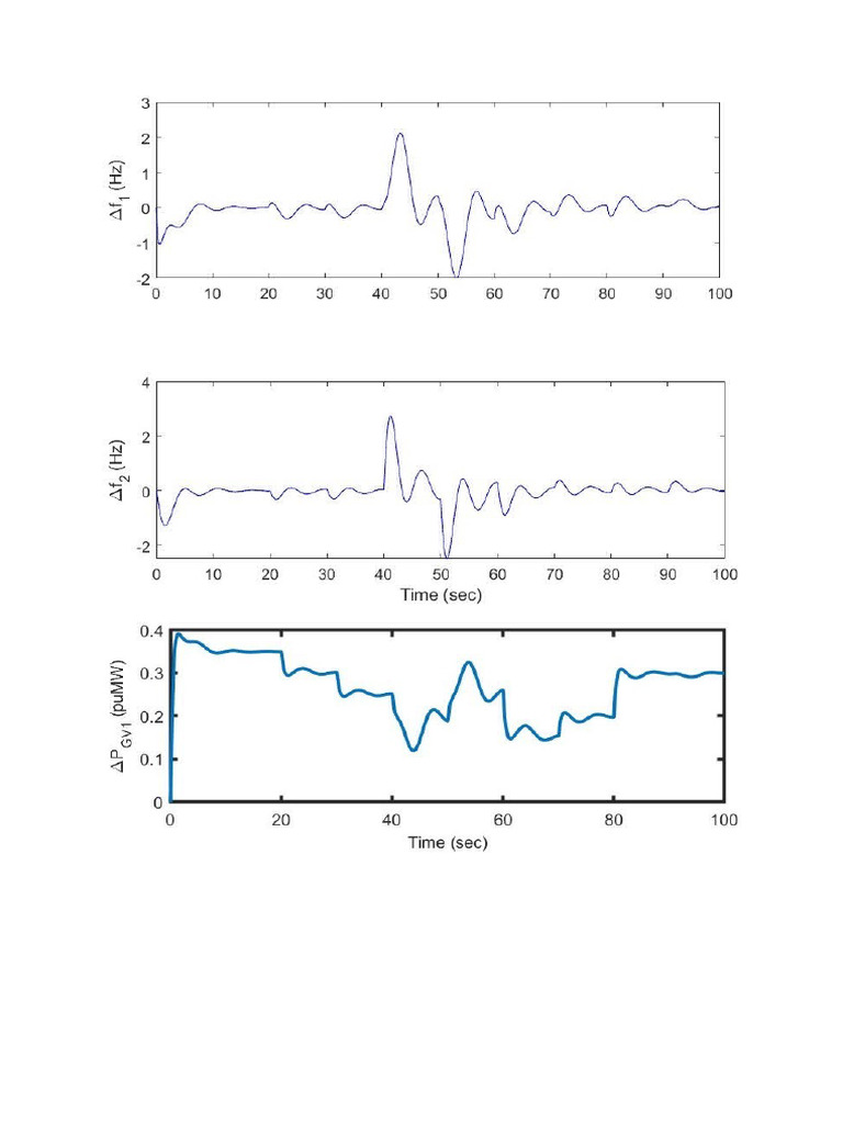 Output Wavw Forms | PDF