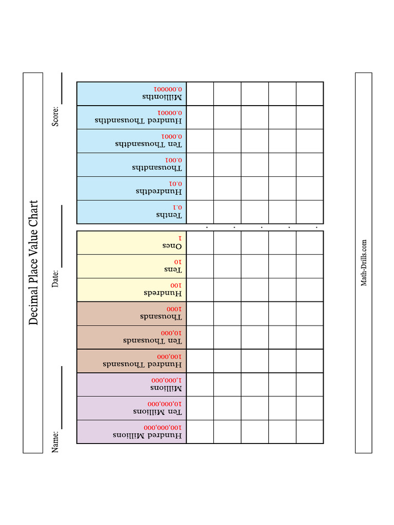 Place Value Chart | PDF