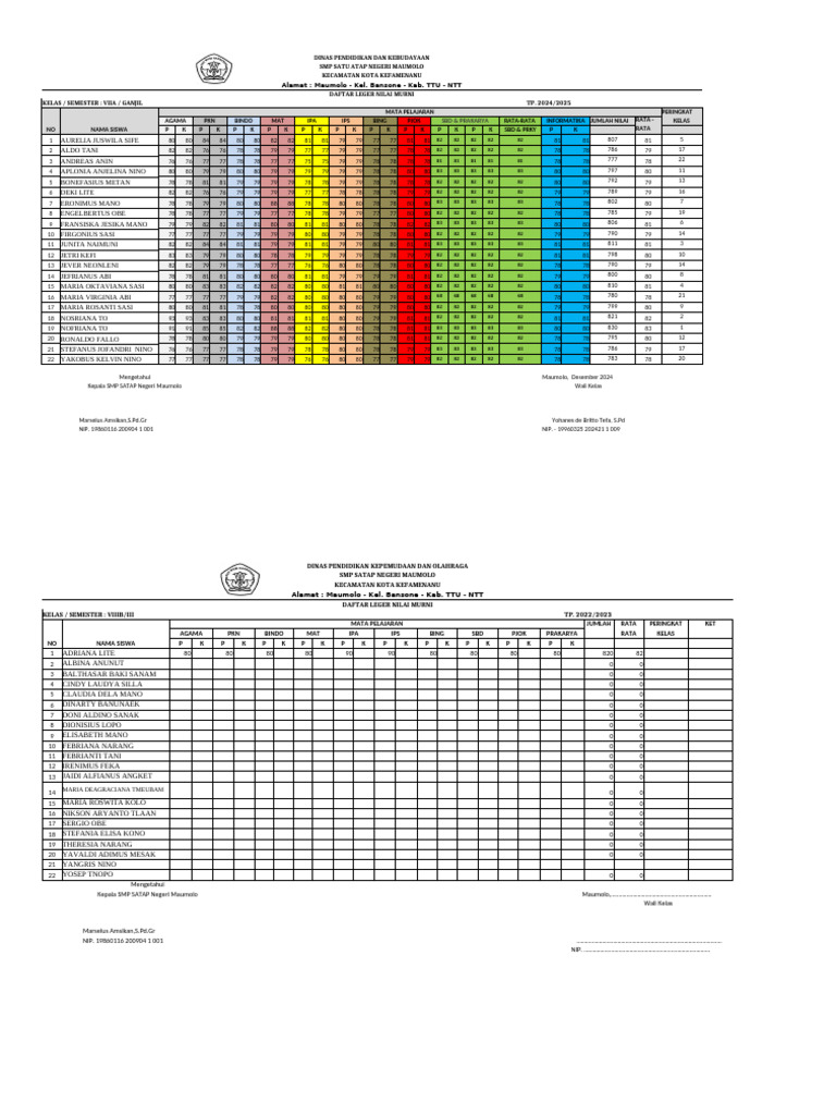 Contoh FILE REKAPAN NILAI KELAS VII IKM | PDF