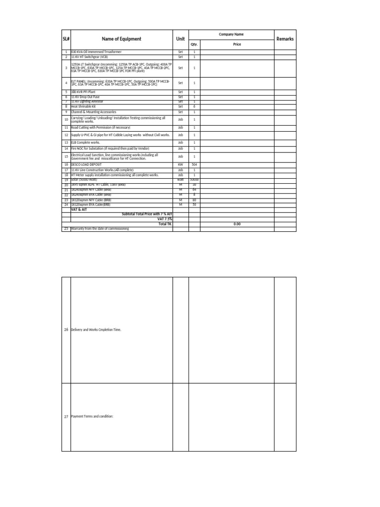 BOQ of 630 KVA Substation at Dumni Project | PDF | Physical Quantities | Electric Power