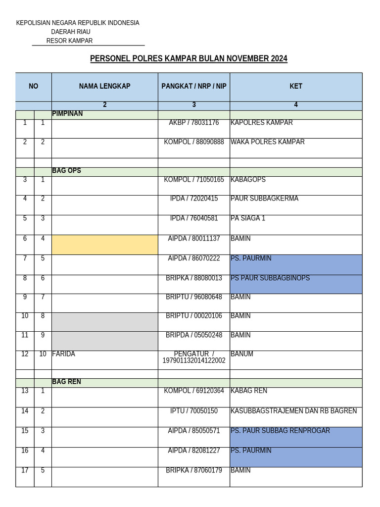 sisa_pers_pam_tps(1) | PDF