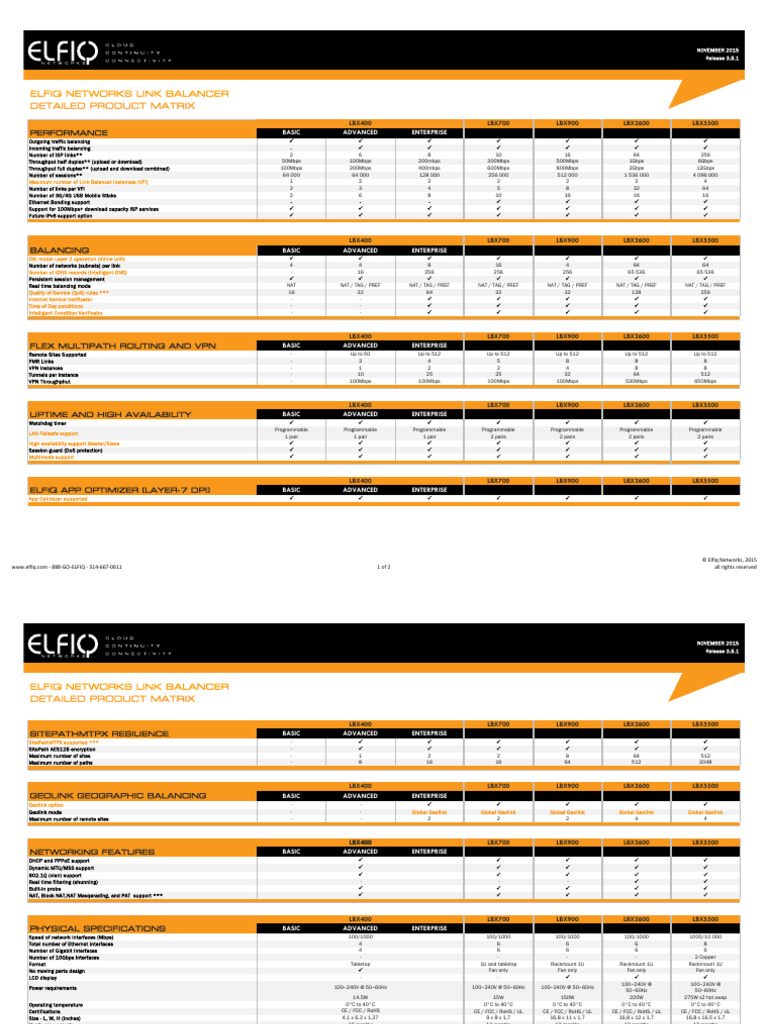 Elfiq Networks Product Matrix - Link Balancer 2015.11.01 | PDF ...