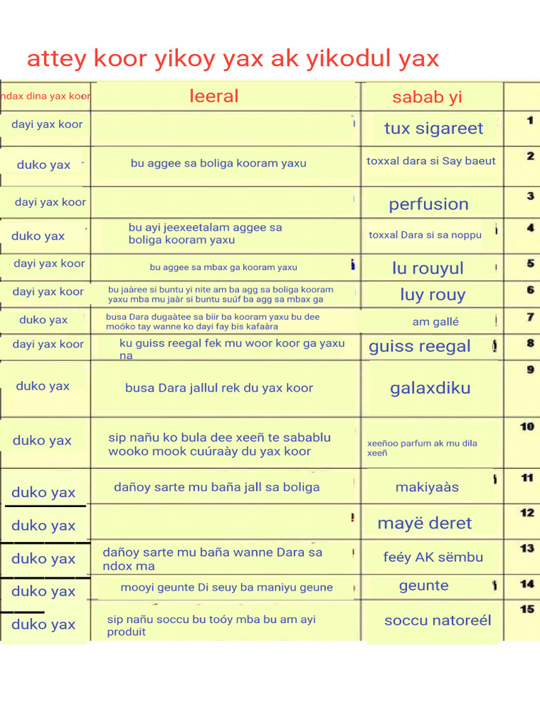 Fardu Hayni Koor. | PDF