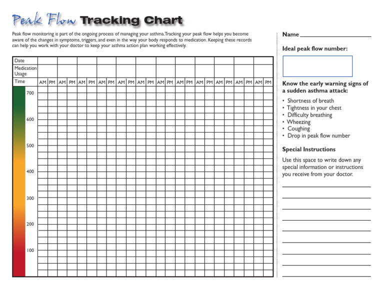Printable Peak Flow Tracking Chart | PDF