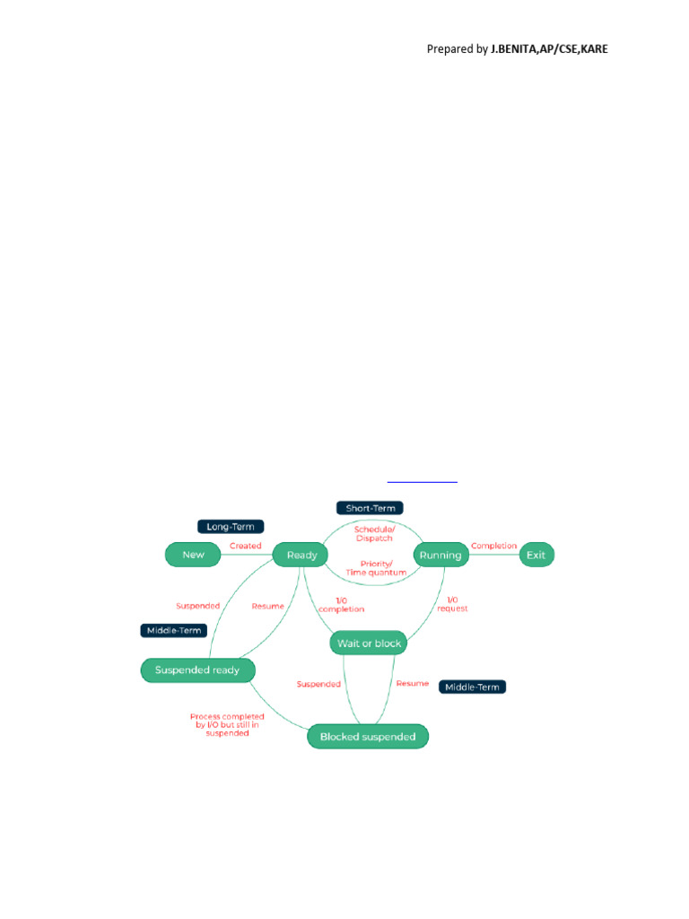 Unit II Process Scheduling Os | PDF | Process (Computing) | Thread (Computing)