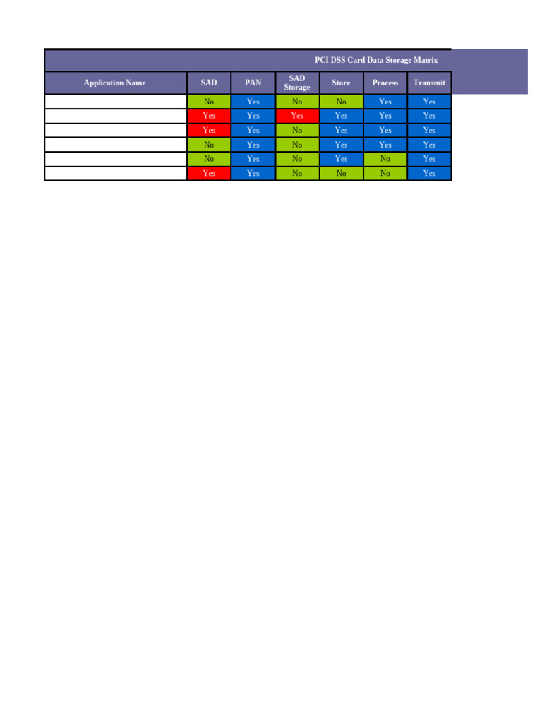 PCI CHD Storage Matrix | PDF