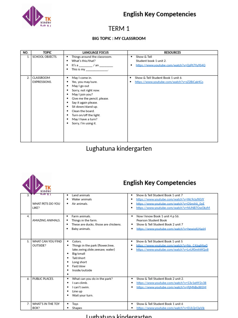 Standard Competency English For Kindergarten | PDF