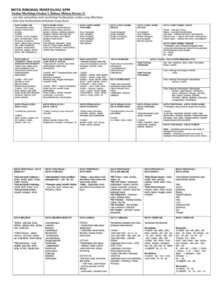 Nota Ringkas Morfologi SPM | PDF