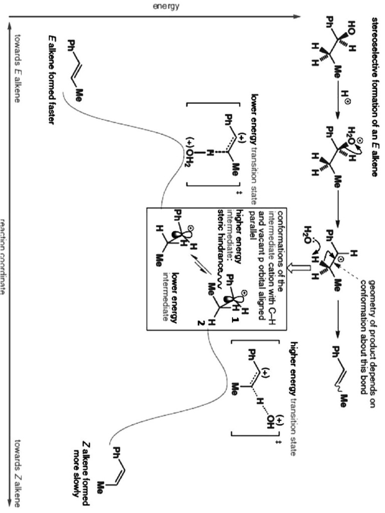 Stereochemistry of E1 Reaction-1 | PDF