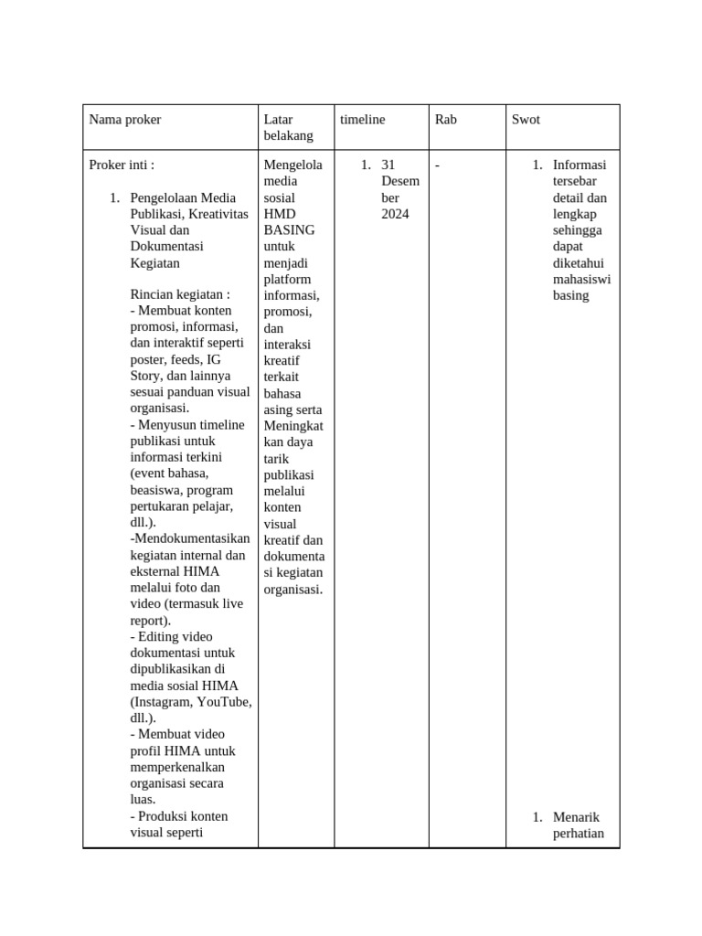 Proker Infokomdok 2025 | PDF