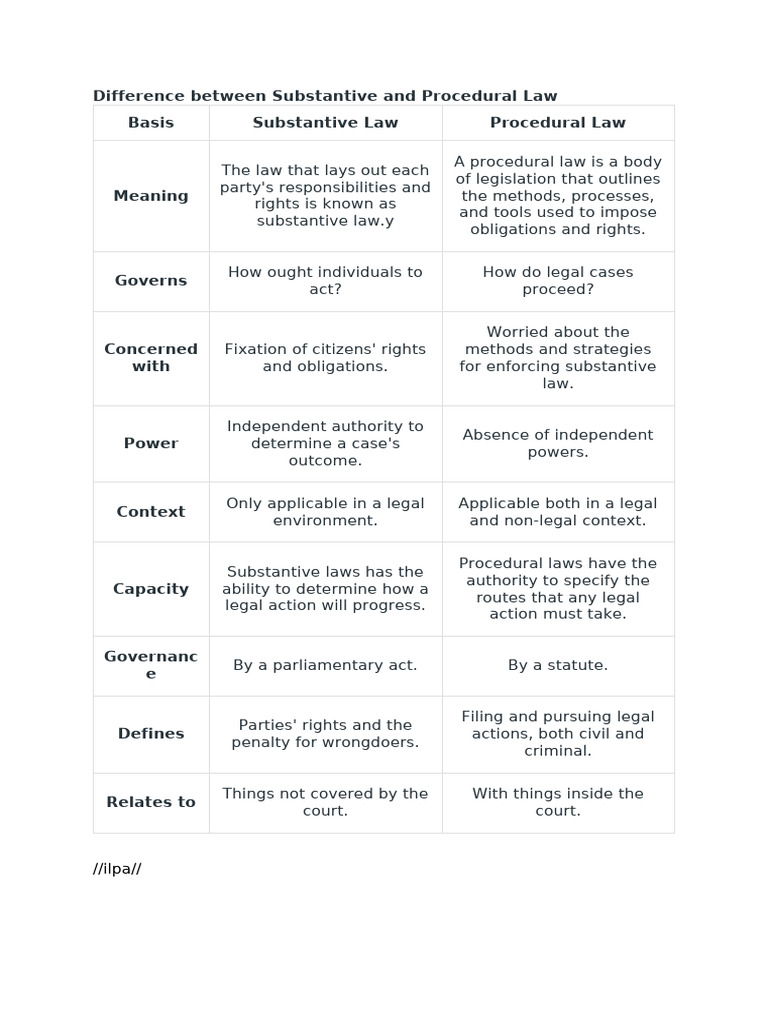 Difference Between Substantive and Procedural Law Basis Substantive Law ...