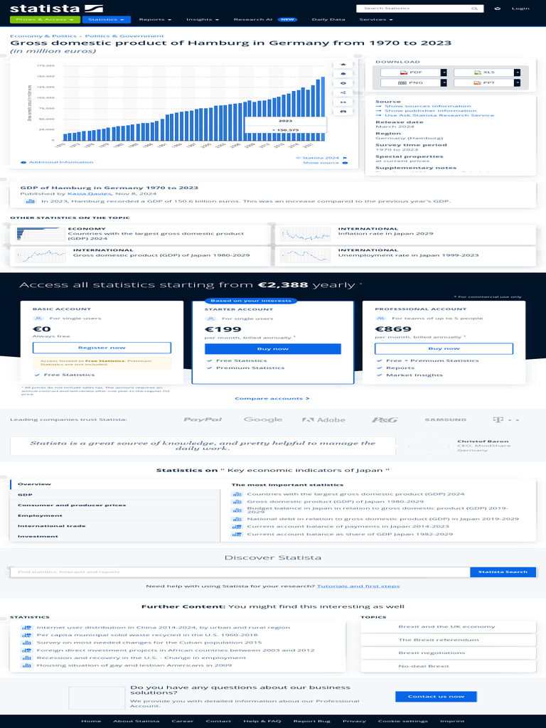Hamburg GDP Germany 1970-2023 Statista | PDF | Gross Domestic Product | Macroeconomics