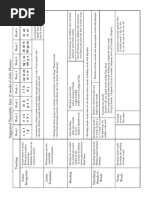 Rocket Phonics Progression Chart 1 | PDF