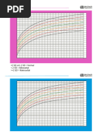 Nellhaus Head Circumference Charts | PDF