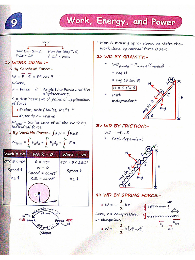 Physics Medeasy WPE | PDF