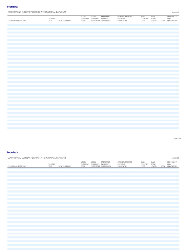 Asian Currency Names Overview | PDF | Economy Of Asia | Currency