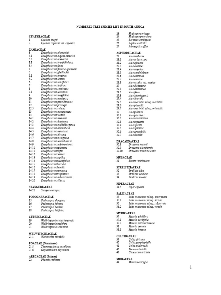 Numbered FSA Tree Species List 19 April 2010 | PDF