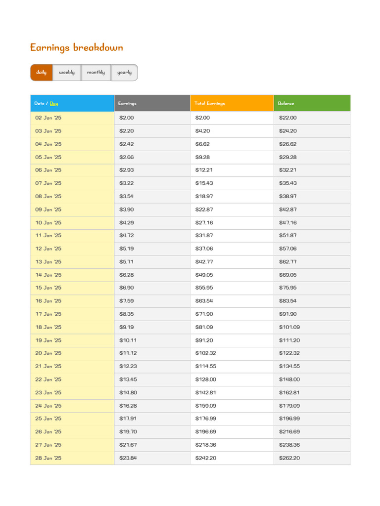 Daily Compound Interest Calculator | PDF | Interest | Compound Interest