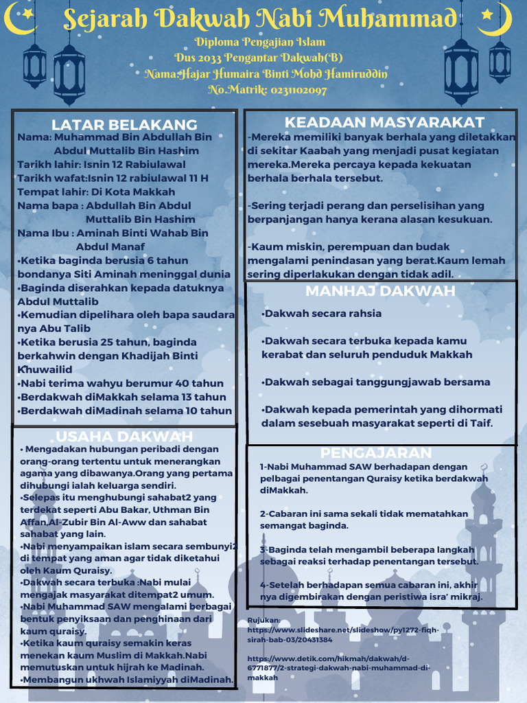 Dakwah Nabi Muhammad | PDF
