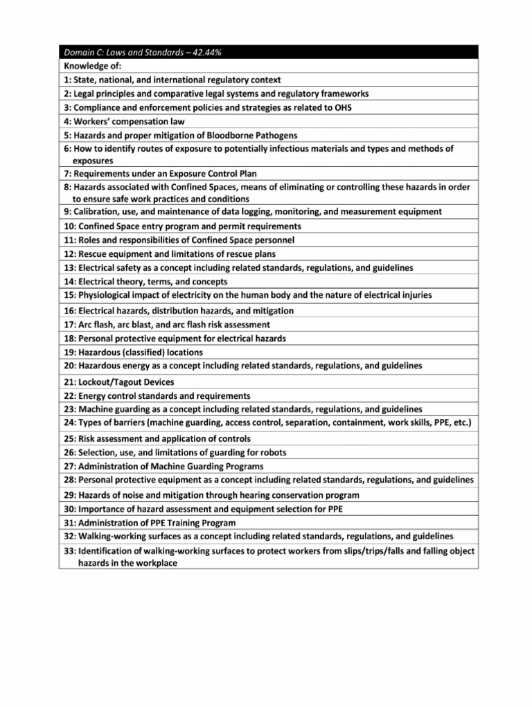 MSP Exam Blueprint Web 4-14-21 | PDF