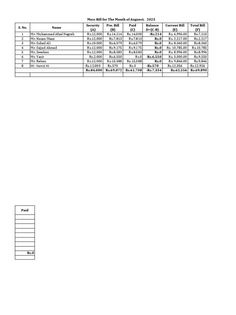 Mess Bill Oct 2023 | PDF