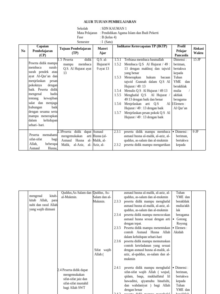 Atp Paibp Fase B Fix | PDF