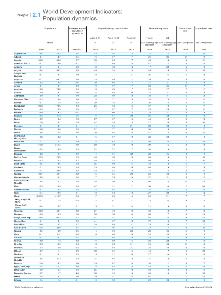 2.1 Population Dynamics | PDF | Statistics