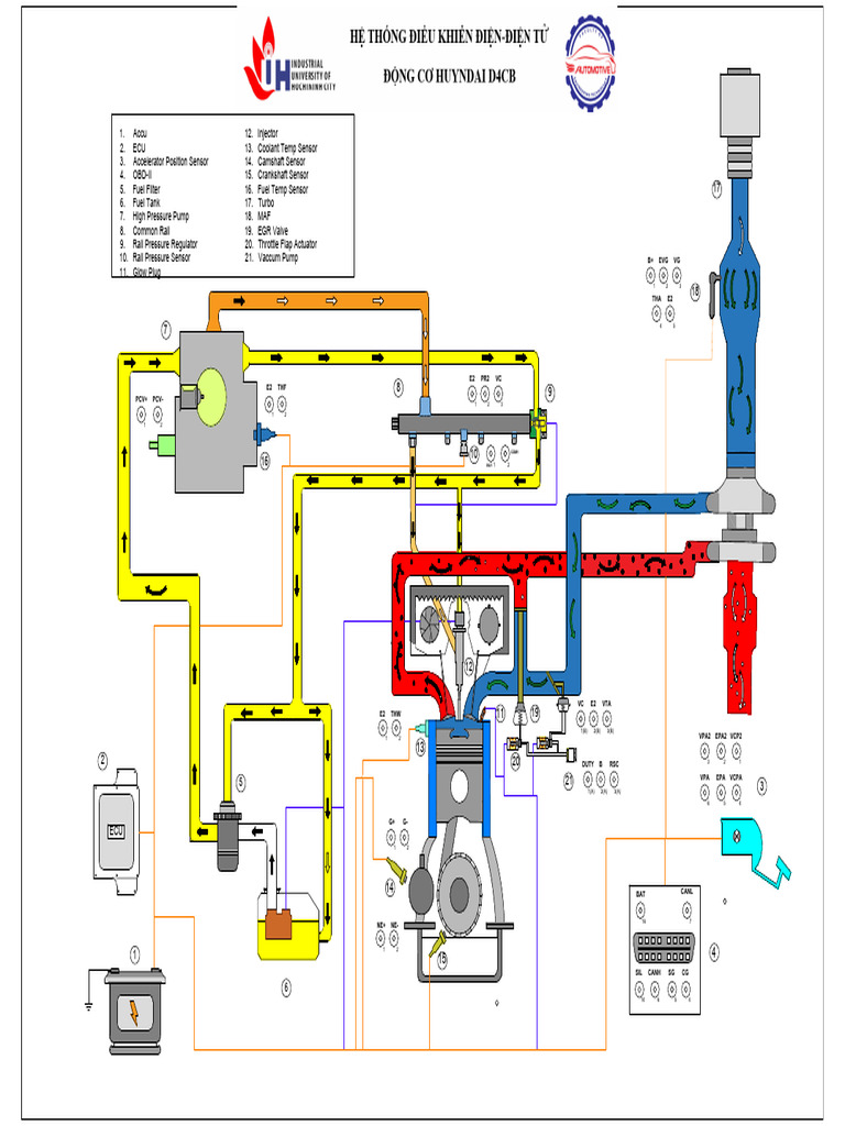 THIET-KE-PANEL-HOP-DANH-PAN (AUTOCAD2023) (1) - Model | PDF | Throttle ...