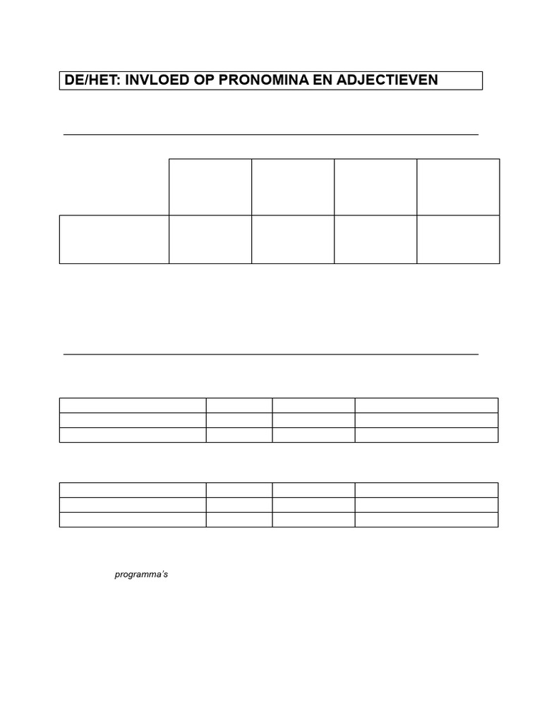 artikels-pronomina-en-adjectieven | PDF