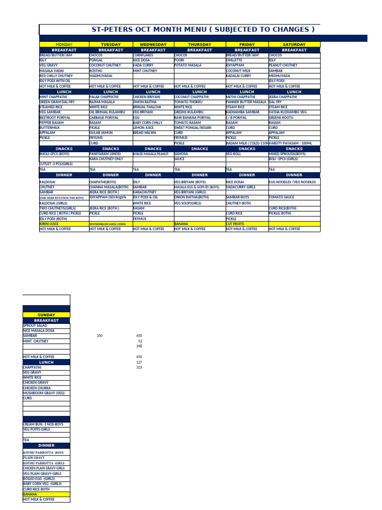 Menu Mbbs Both | PDF | Pickling | Chutney