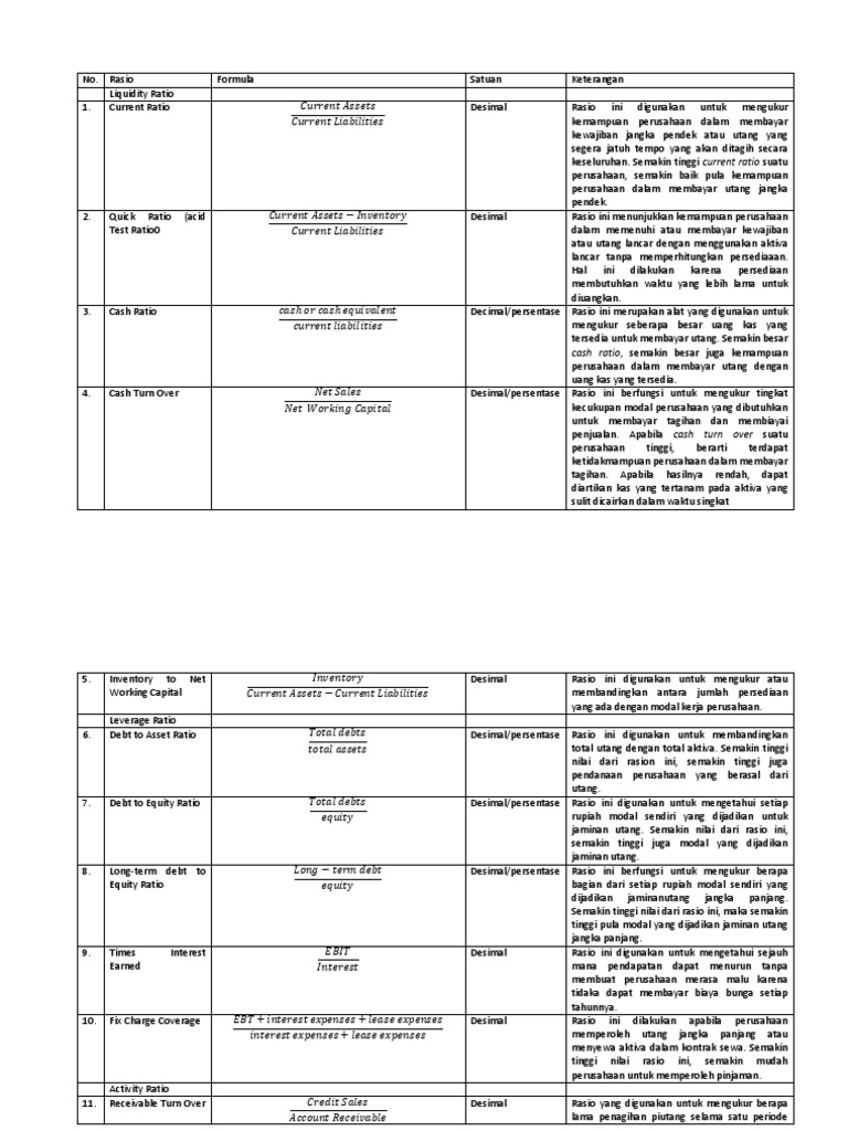 Rumus dan Tabel Rasio Keuangan | PDF