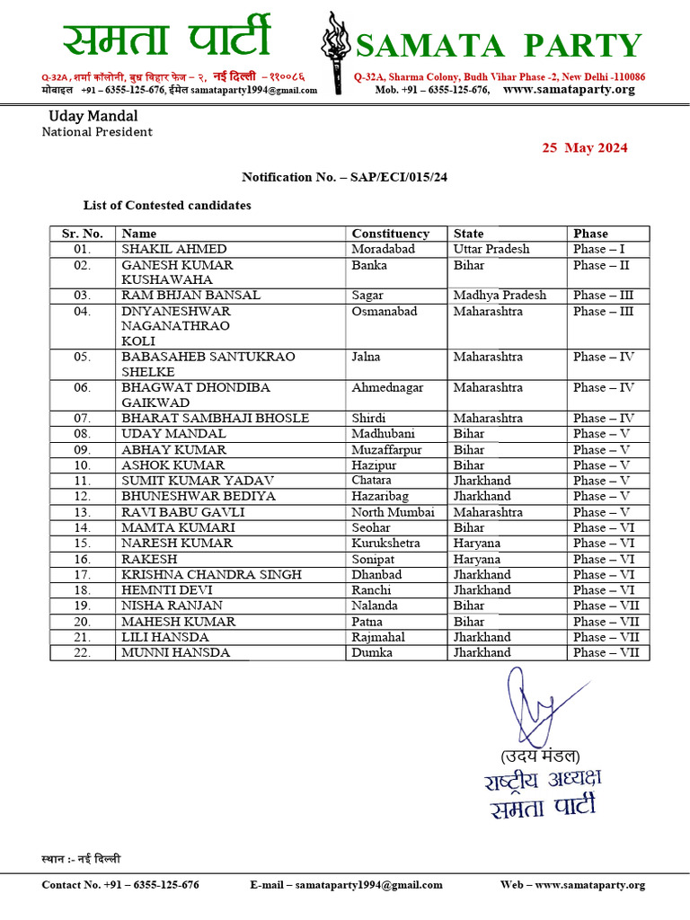 Samata party candidates in Loksabha 2024 | PDF | Politics Of India