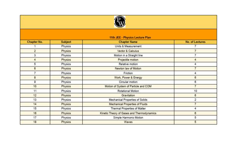 Physics - Lecture Planner - XI JEE - ONLY PDF | PDF