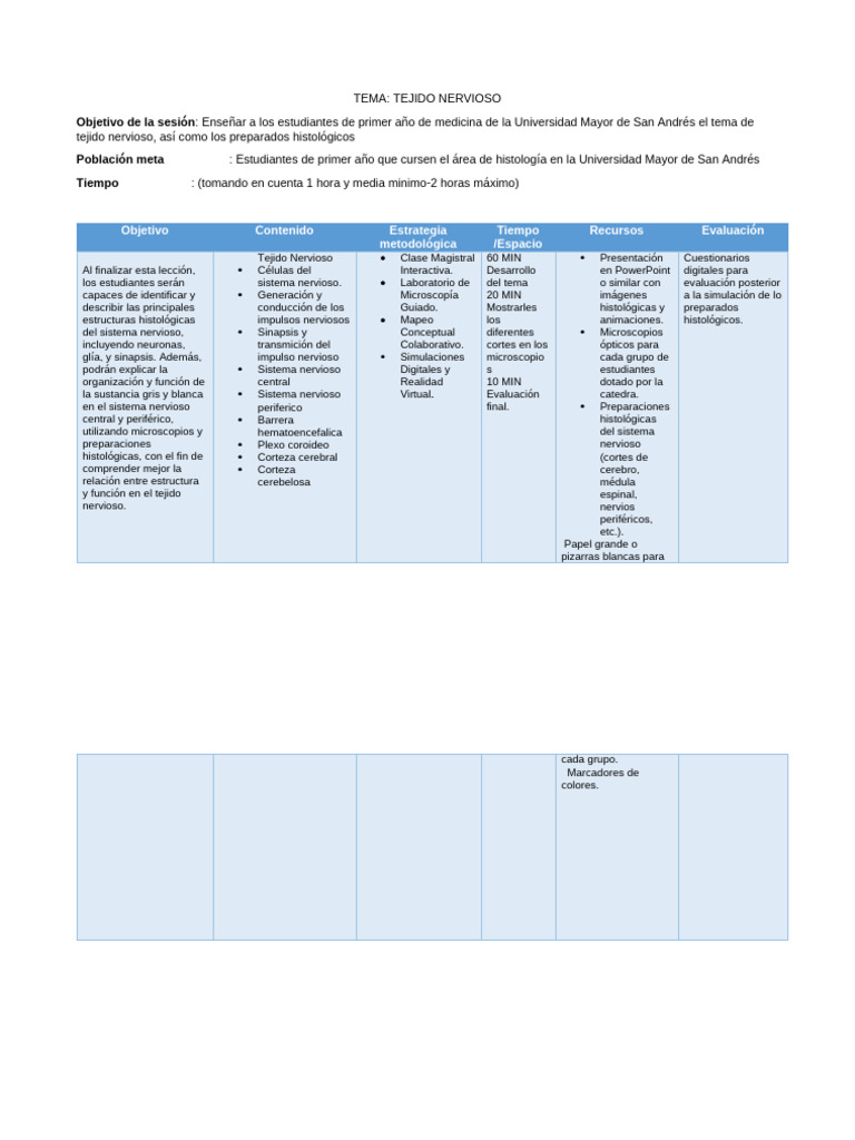 Tabla modelo tejido nervioso | PDF | Sistema nervioso | Cerebro
