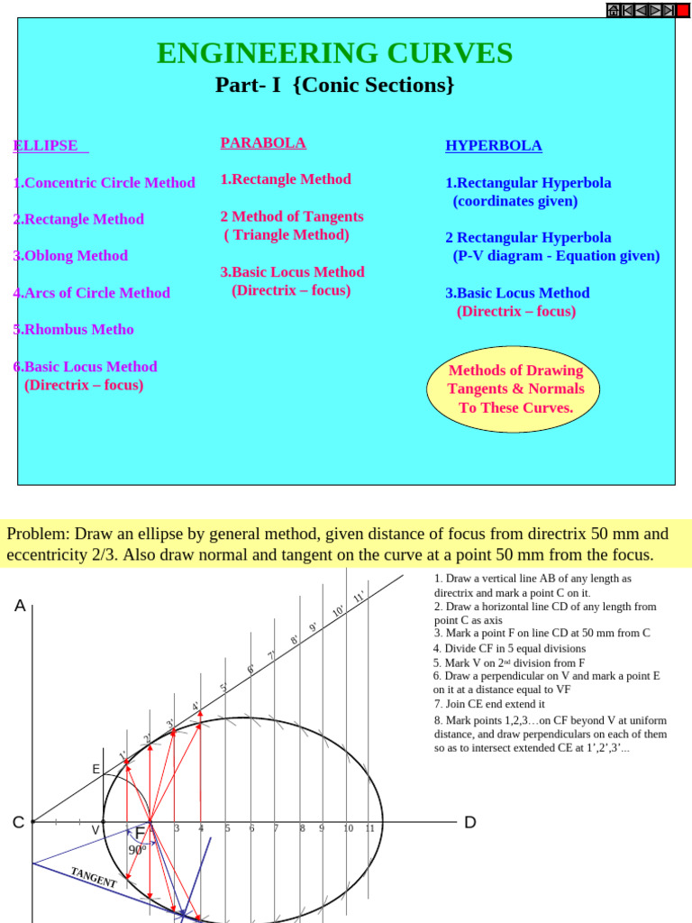 Engineering Curves: Methods & Problems | PDF | Perpendicular | Ellipse