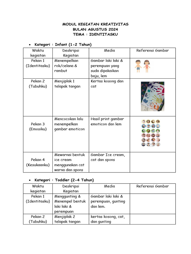 MODUL KEGIATAN KREATIVITAS | PDF