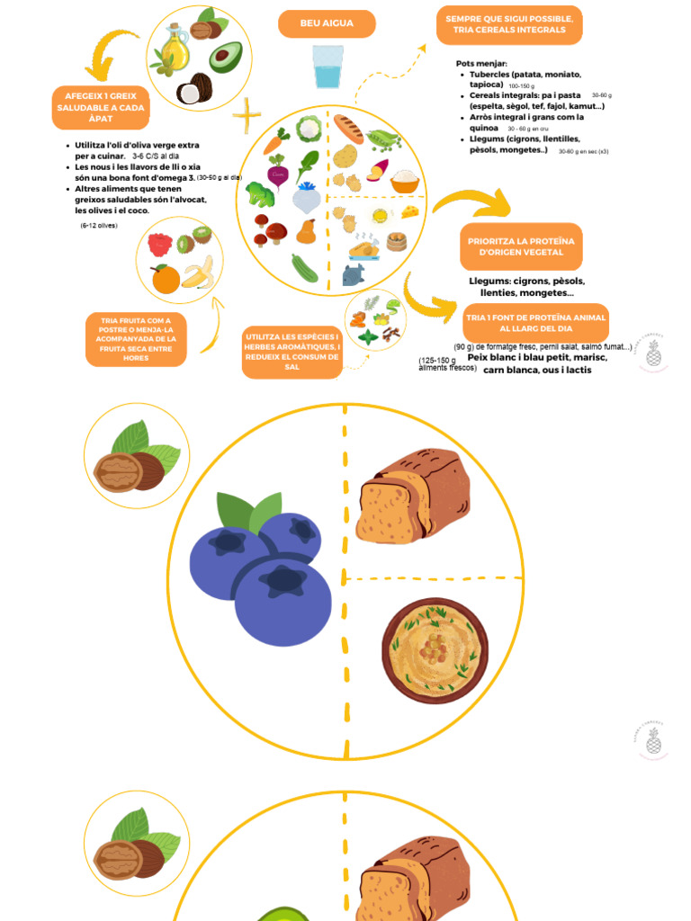 El Mètode Del Plat | PDF