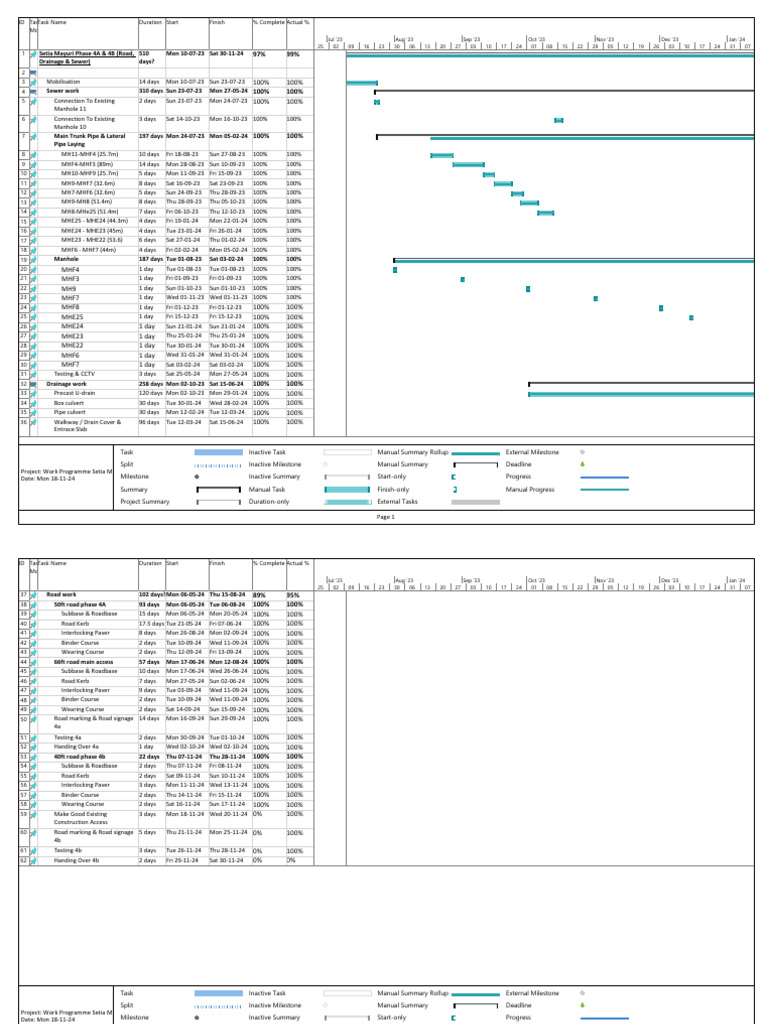 R3 Work Programme - (Mitigation Plan) As at 151124 | PDF