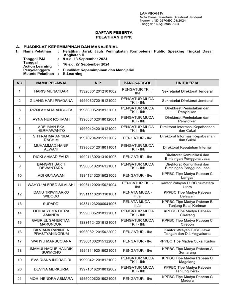 Lampiran IV Daftar Peserta Pelatihan BPPK | PDF
