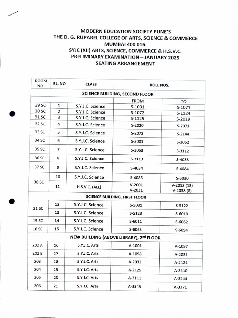 SYJC Seating Arrangement Prelim Exam | PDF