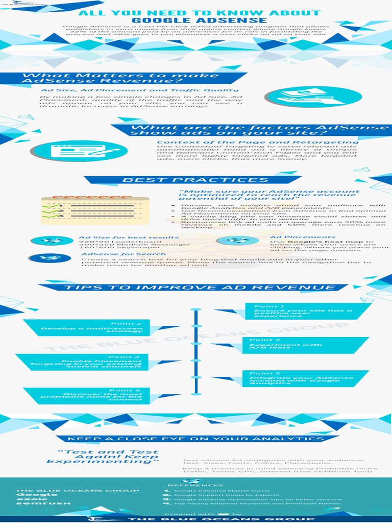 Google-AdSense-Infograph | PDF | World Wide Web | Internet & Web